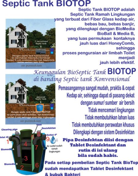 Septic Tank Biotop Biotechnology